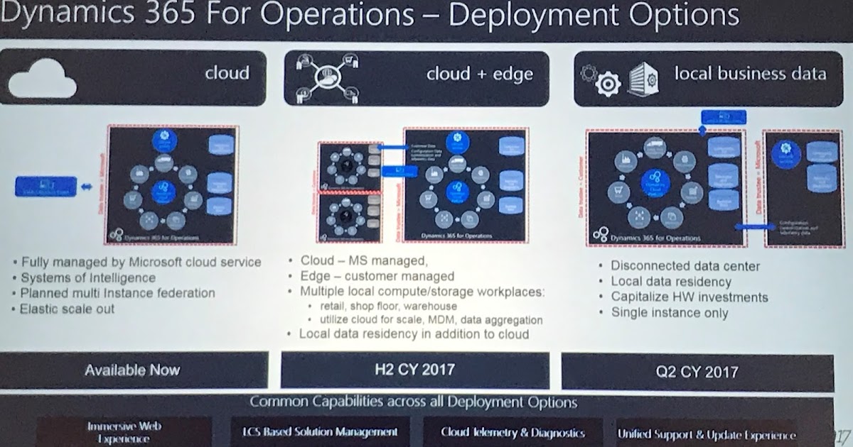 AX Soup: D365 Tech: Deployment options