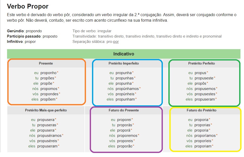 Verbos em português
