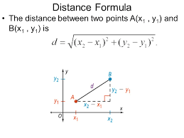 The Distance Between Two Points - Mathematics 480°- Basic mathematics ...
