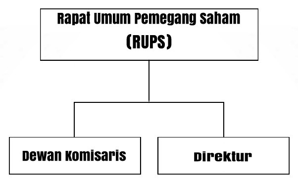 Pengertian PT (Perseroan Terbatas) - Santos Blog