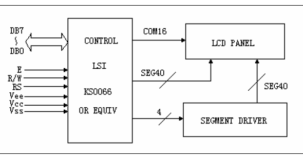 LCD (Liquid Crystal Display) - Learn and Share