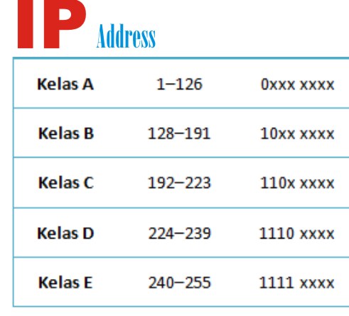 Pengertian Ip Address Dan Fungsinya Lengkap Images