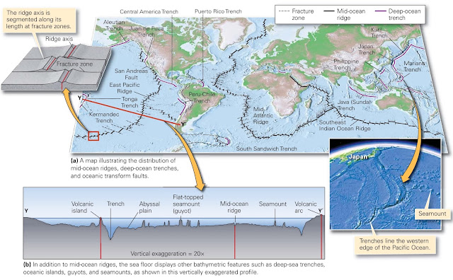 Learning Geology: The Discovery of Sea-Floor Spreading