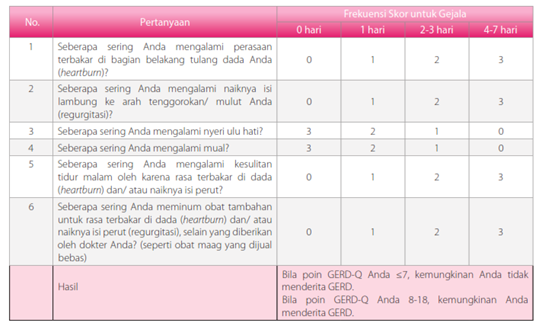 Gastroesophageal Reflux Disease (GERD) - Dasherfa