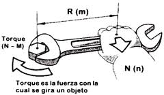 MOMENTO DE UNA FUERZA: INTRODUCCIÓN AL TORQUE O MOMENTO DE FUERZA
