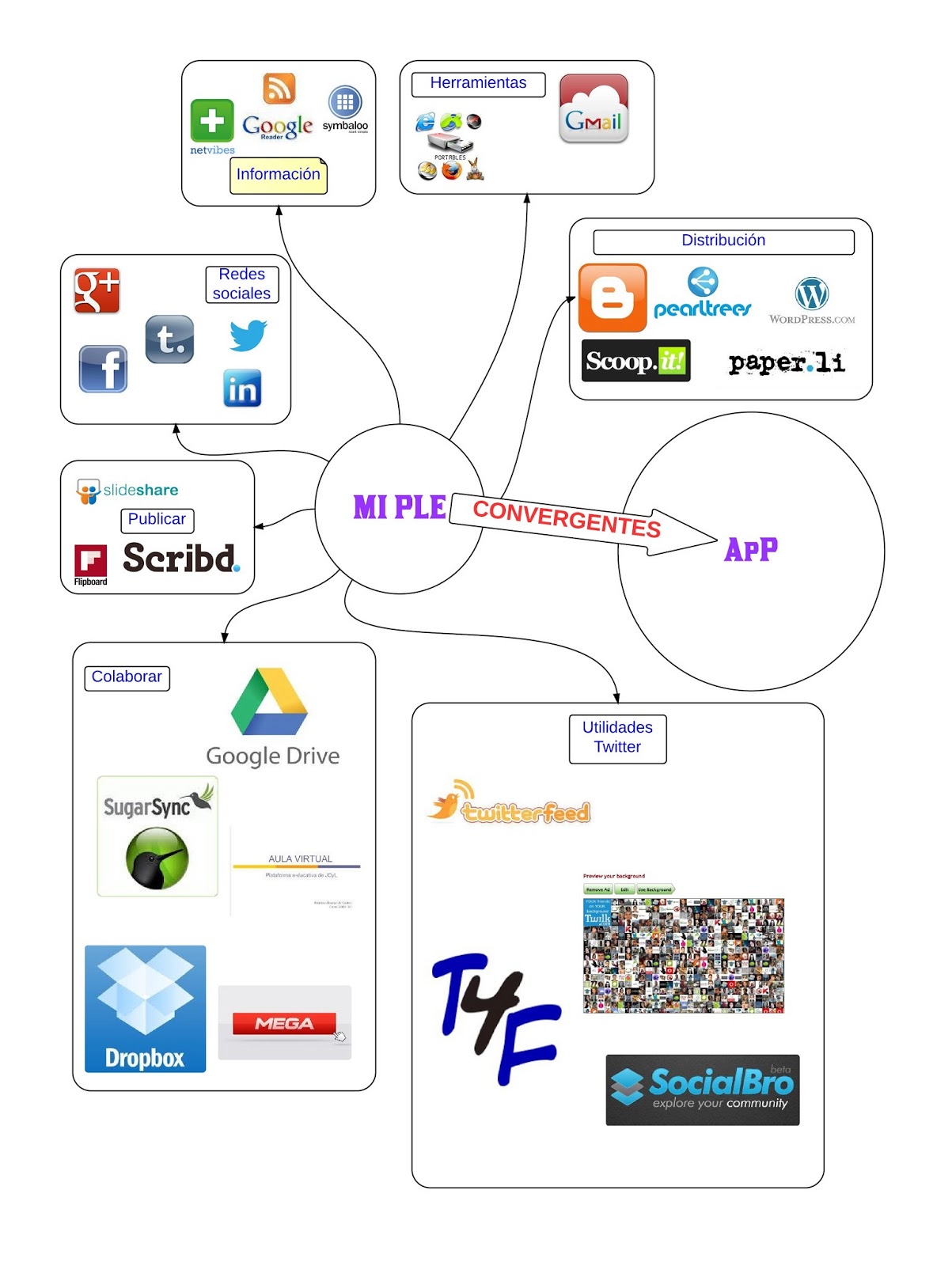 PLE-PLN: Avanzamos comPLEtos
