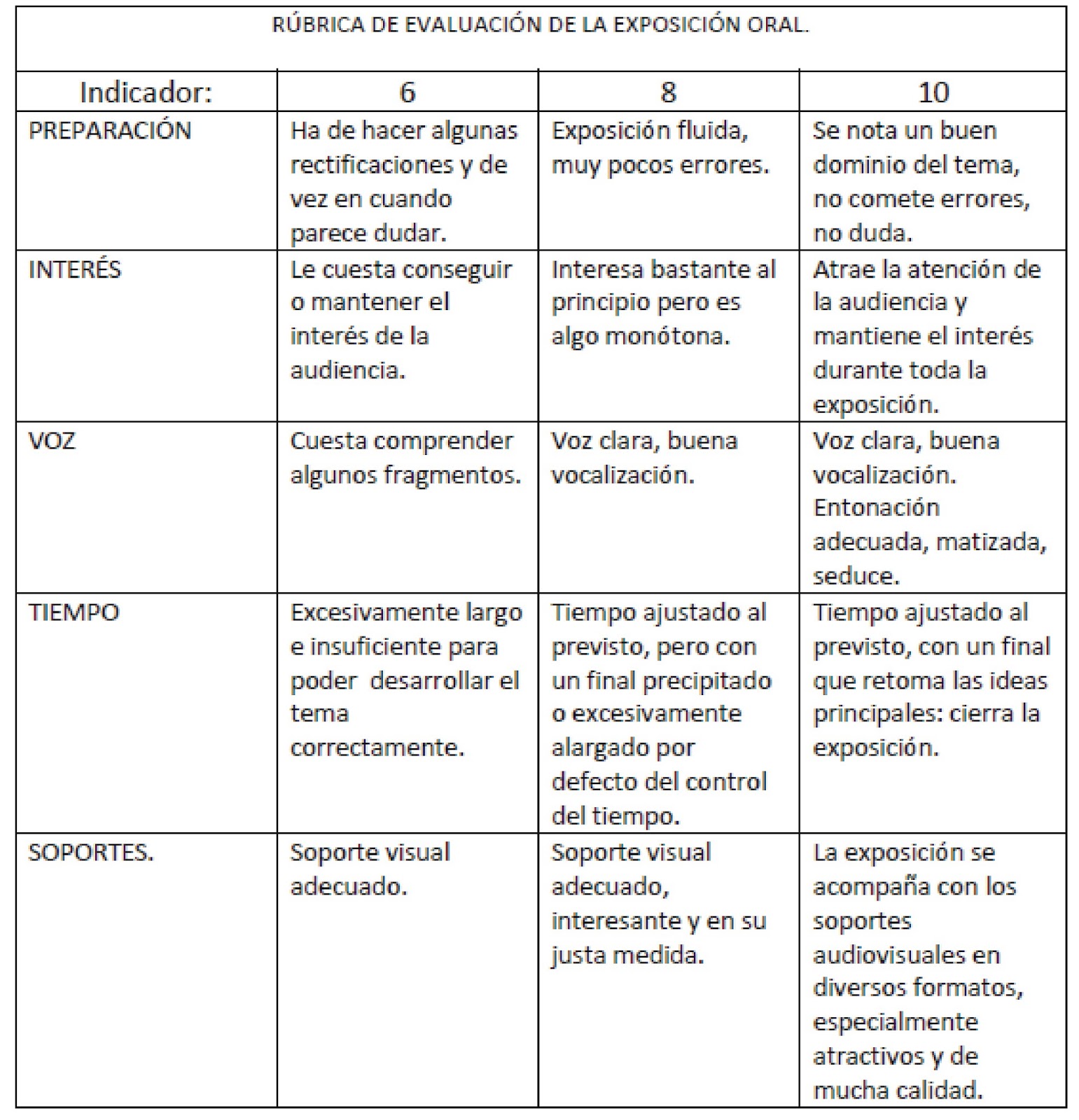 Temas Selectos de Algebra: TSF2 - RUBRICA PARA EVALUAR EXPOSICIÓN ORAL