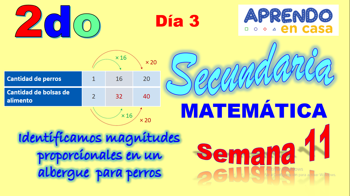 Aprendo en casa plataforma educativa: Matemática Secundaria 1, 2, 3, 4 ... Aprendo en casa plataforma educativa: Matemática Secundaria 1, 2, 3, 4 ...