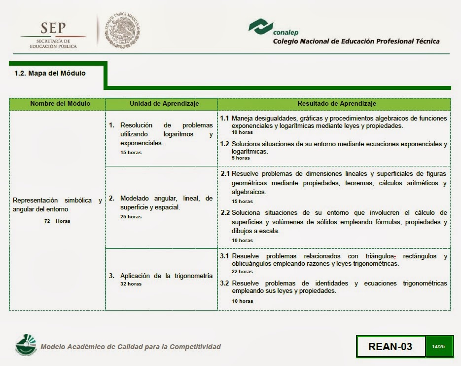 REPRESENTACIÓN SIMBOLICA Y ANGULAR DEL ENTORNO: MAPA DEL MÓDULO