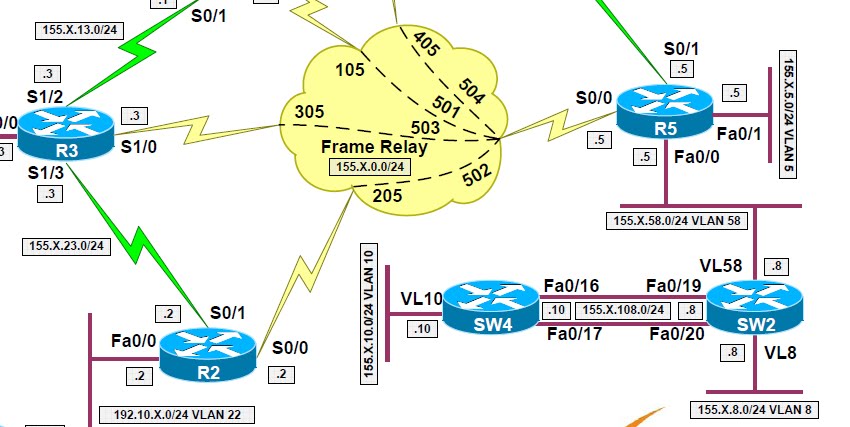 VIRTUALRACK for Network Engineers: LAB: EIGRP Stub routing with leak Map