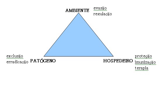 Blog da LFN 424 Fitopatologia: Semana 9 - Princípios gerais de controle