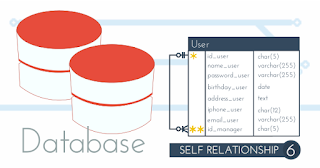 Database Self Relationship (Relasi Antara Suatu Tabel dengan Tabel itu ...