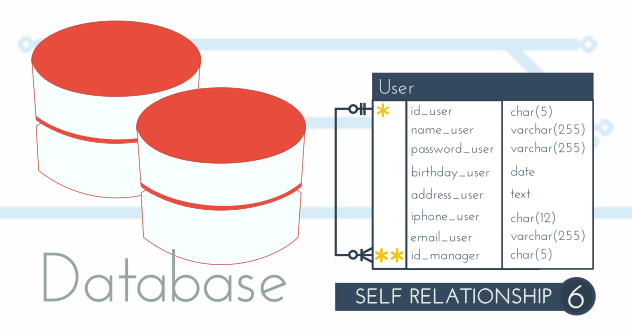Database Self Relationship (Relasi Antara Suatu Tabel dengan Tabel itu ...