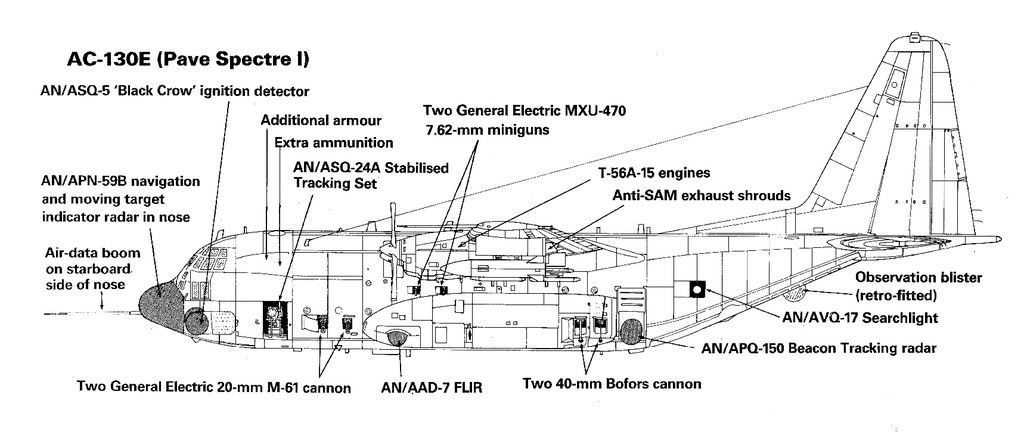 GBN Defense - A informação começa aqui: "Gunship" - Conheça o AC-130 ...