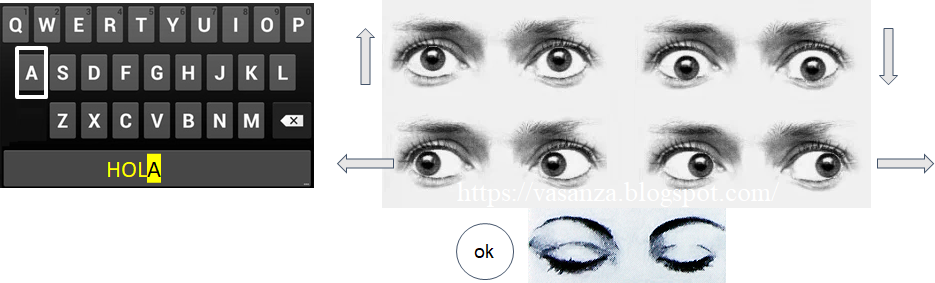 Writing letters through eye movement using Machine Learning #ML based ...