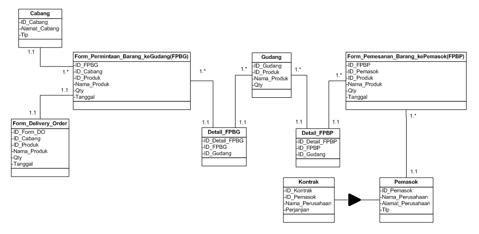 Class Diagram: Class Diagram