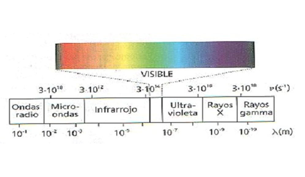 Física-Óptica: Temas Física Óptica