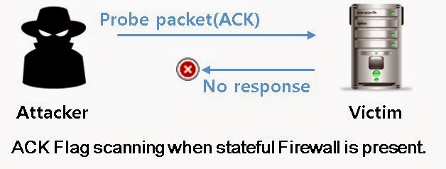 Penetration tester diary.: Port scanning(advanced)