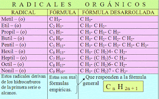 Quimica
