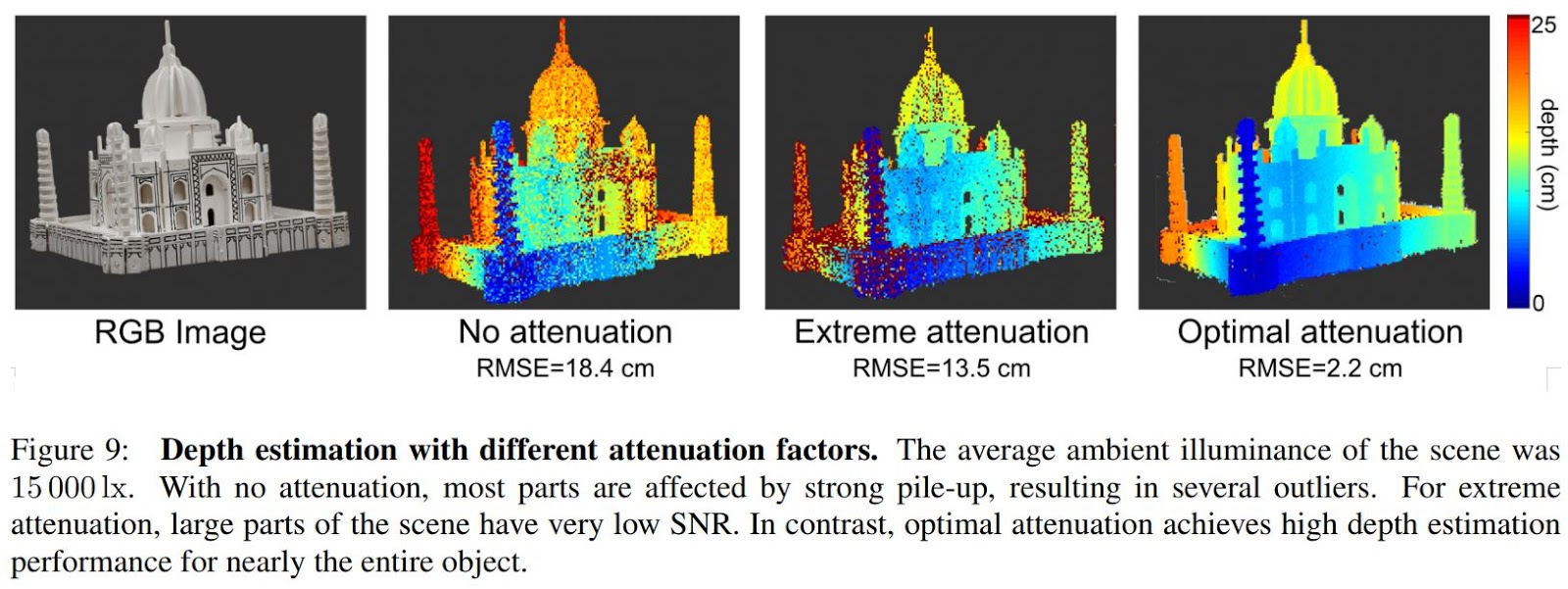 Image Sensors World: SPAD-based LiDAR in Bright Sunlight