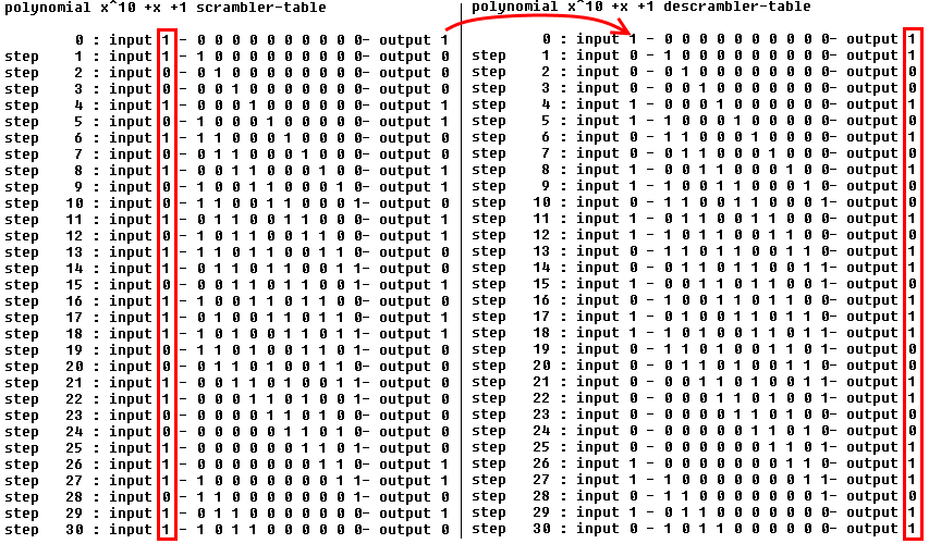 Scrambler Descrambler Example | Reviewmotors.co