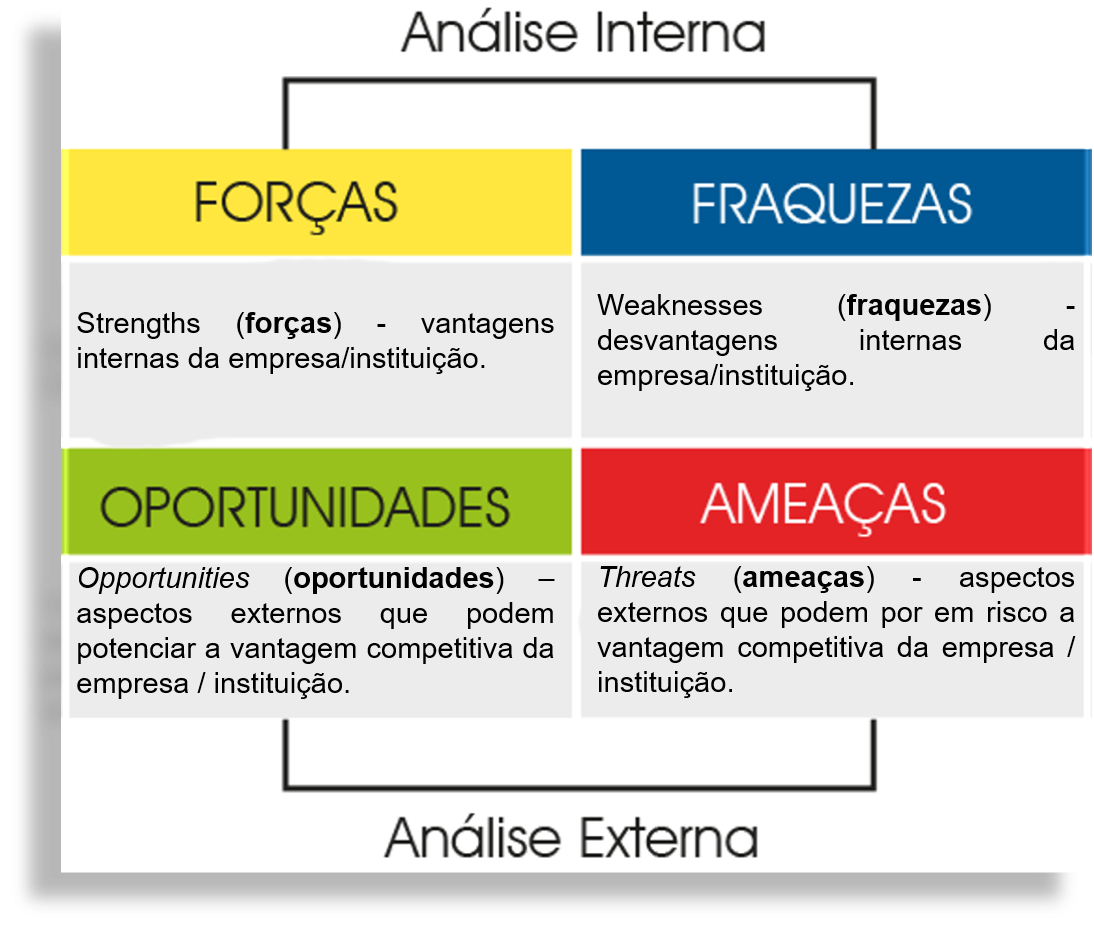 SWOT 8Q: A evolução da Análise SWOT!
