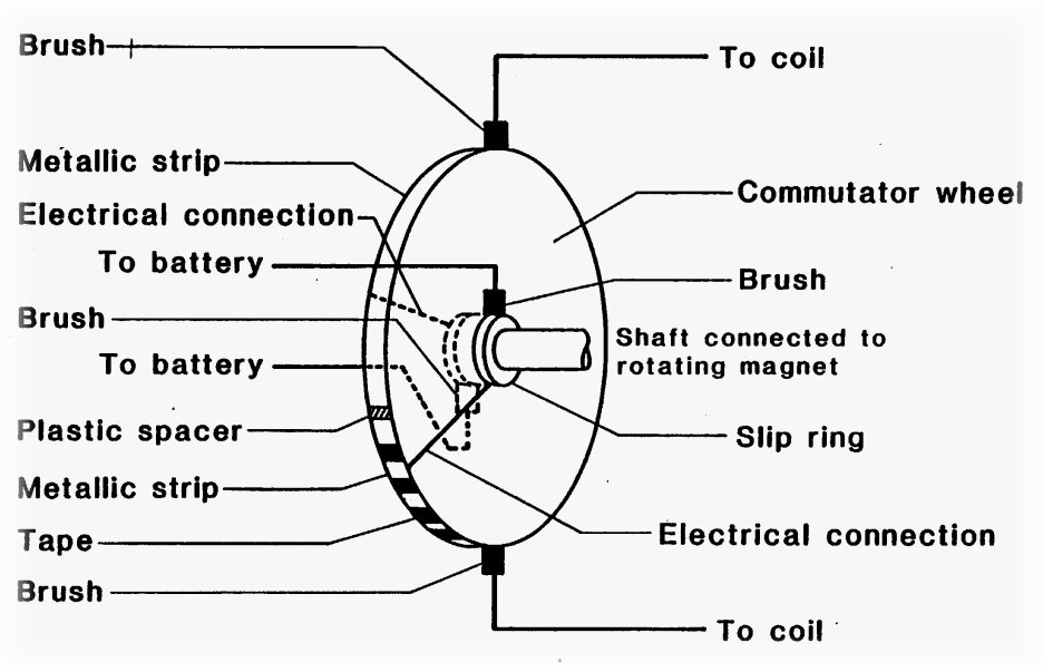 Kadu Magalhães: Motor Newman - A máquina de Energia Livre