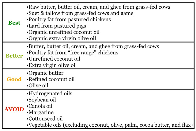 Nourish to Flourish: Good Fats: Do They Even Exist?