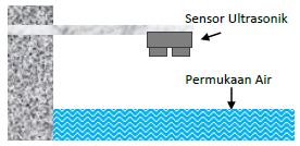 lcd.setCursor(0, 1);