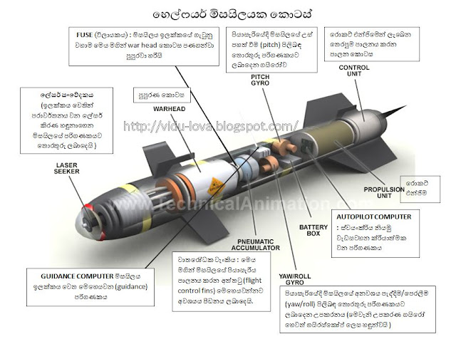 Hellfire මිසයිලය