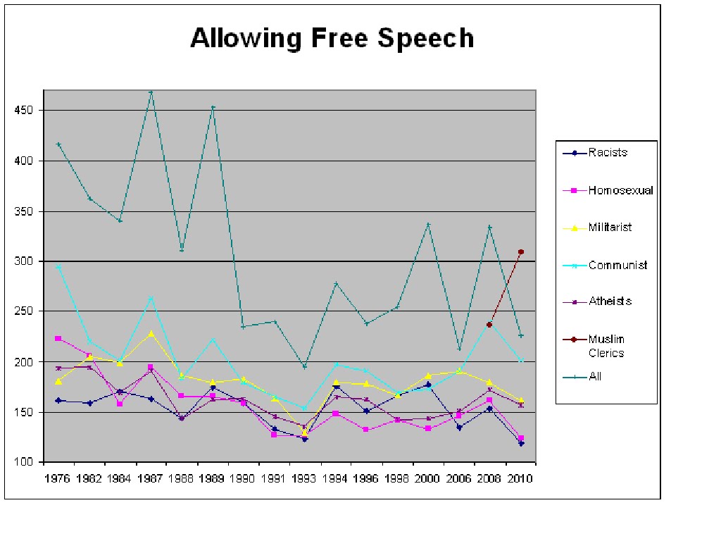 FreakoStats: Freedom of Speech and Keeping Secrets