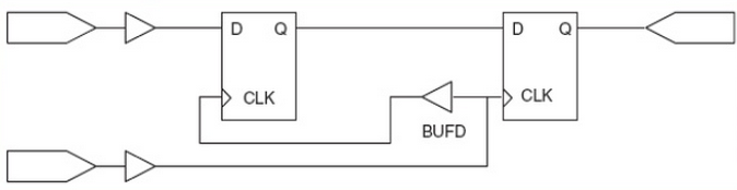 VLSI Basic: Minimizing the clock skew