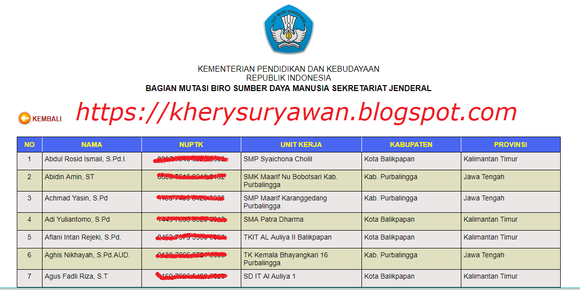 Cara Cek Daftar Nama-Nama Penerima SK Inpasing Terbaru - Buka Bukumu Cara Cek Daftar Nama-Nama Penerima SK Inpasing Terbaru - Buka Bukumu