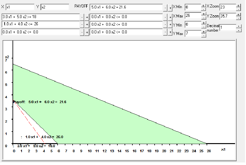 Investigacion de Operaciones: Usando Graphic LP Optimizer en clase (GLP)