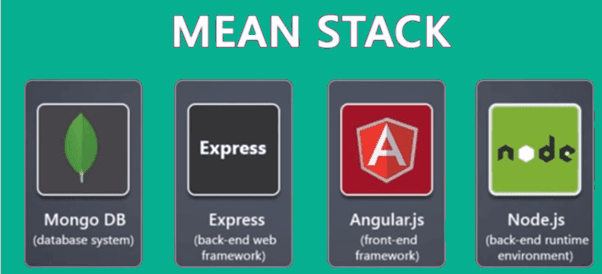 Affordable Mean Stack Development Services
