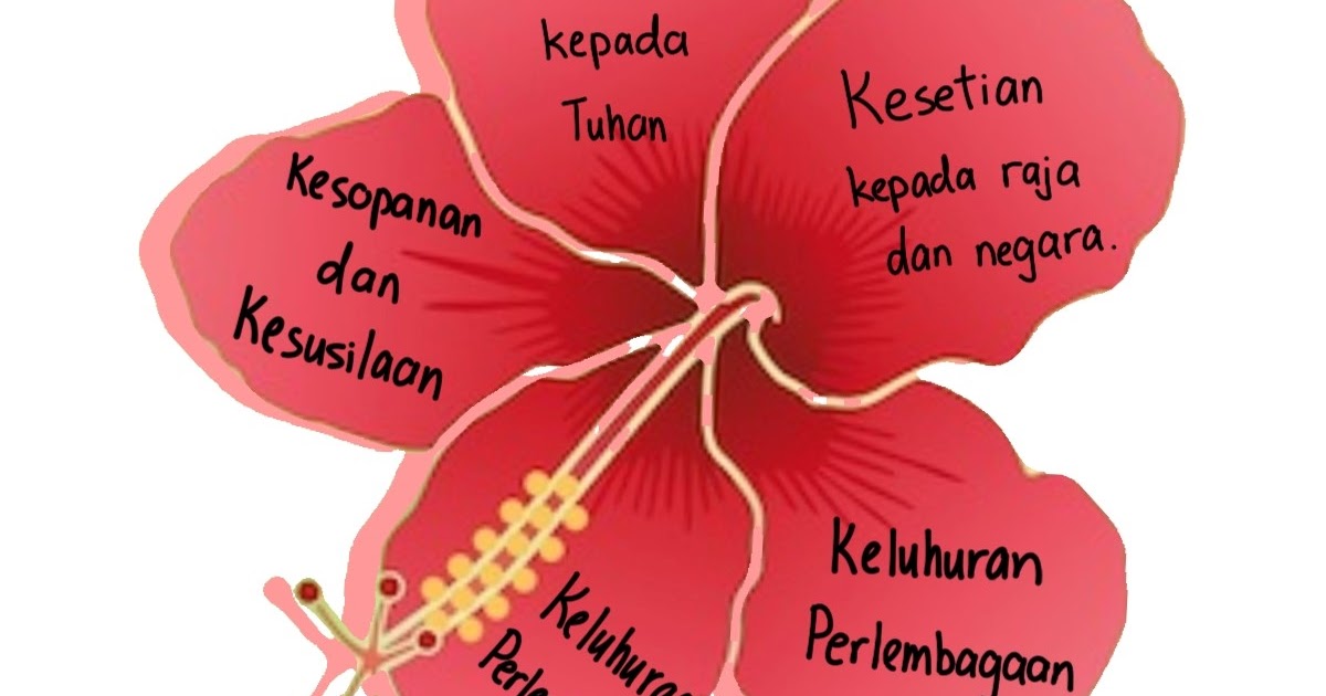 National Principle (Rukun Negara)