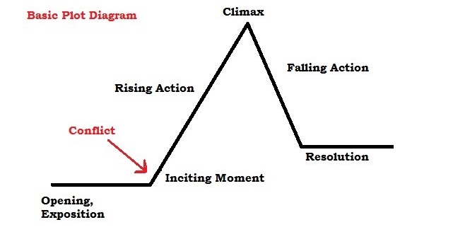 Tara Tyler Talks: Pros and Cons - Pantser vs Plotter