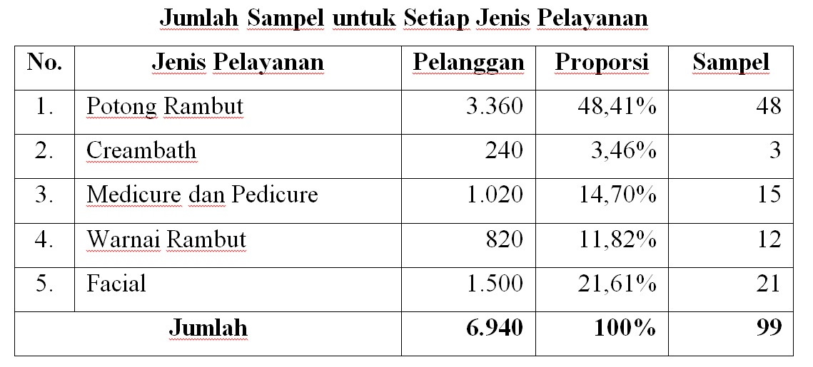 Ilmu Life: Rumus Mencari Populasi, Sampel dan Rumus Proportionate ...