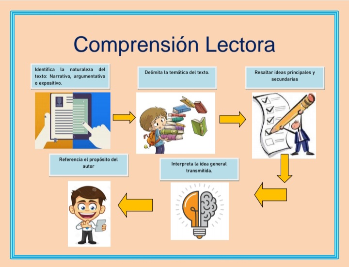 Lectura Comprensiva
