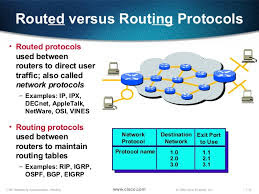 TKJ: Mengklasifikasikan jenis protokol routing