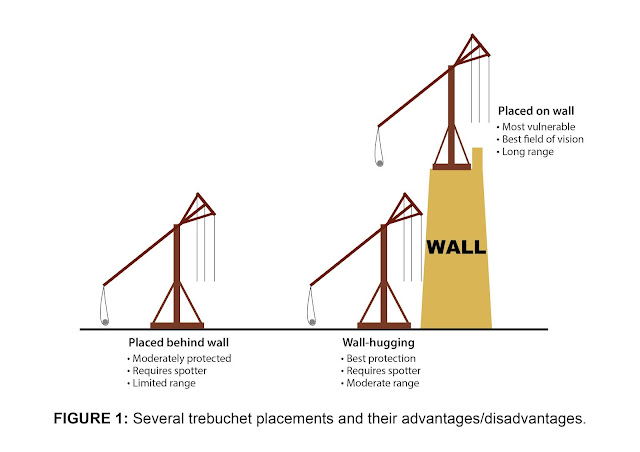 Chinese siege defence | Great Ming Military