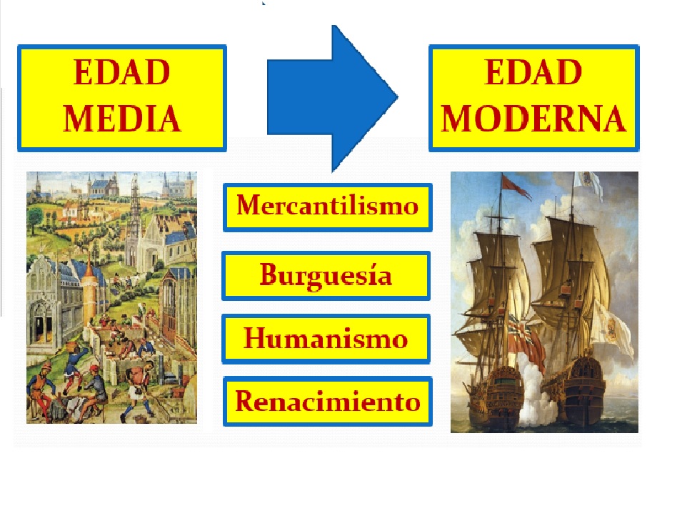 La ceja de Frida Cultural: LA EDAD MODERNA (1453-1789)