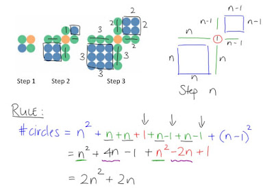 M^3 (Making Math Meaningful): Quadratic Visual Patterns