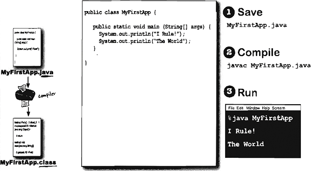 Java Fundamental Part 3 Class Dan Syntax java-fundamental-part-3-class-dan-syntax