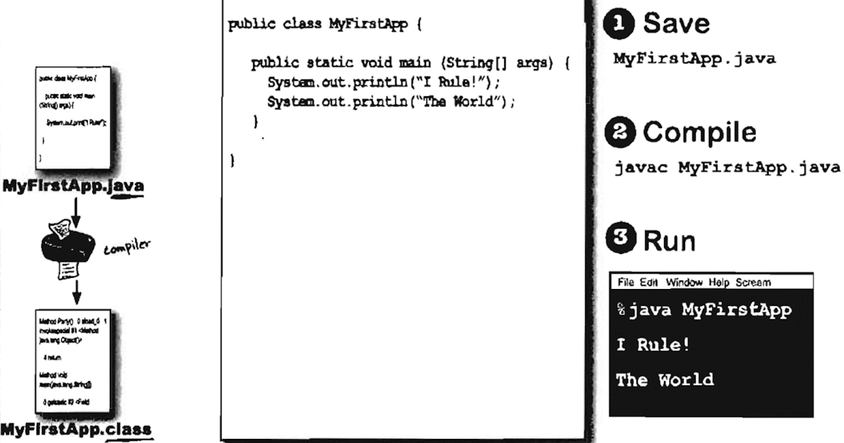 Java Fundamental, Part 3 - Class dan Syntax