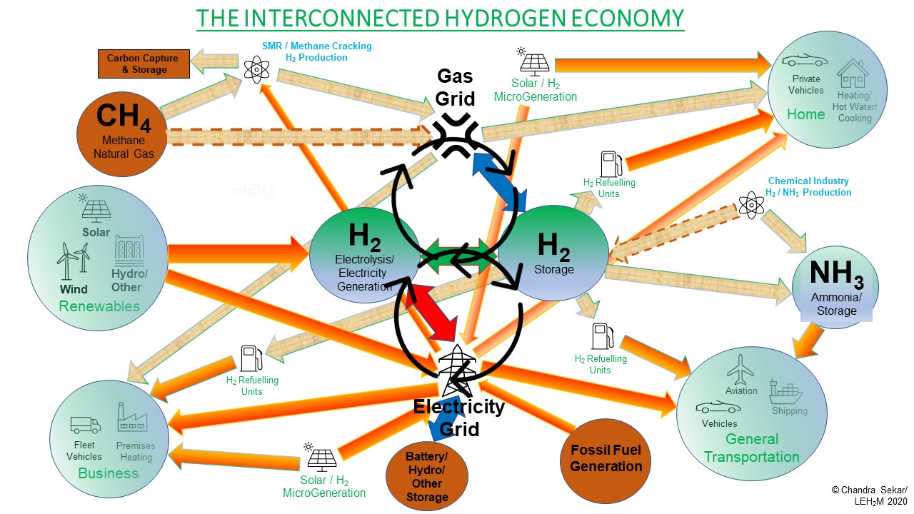 Earth Page The Hydrogen Economy Zeh2m