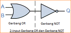 Fungsi Logika NOR - Gerbang Logika Digital - Belajar Elektronika