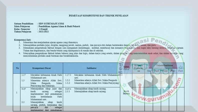 Pemetaan KD PAI Kelas 1 Kurikulum 2013 Revisi 2021 Semester 1 - GURU MAJU