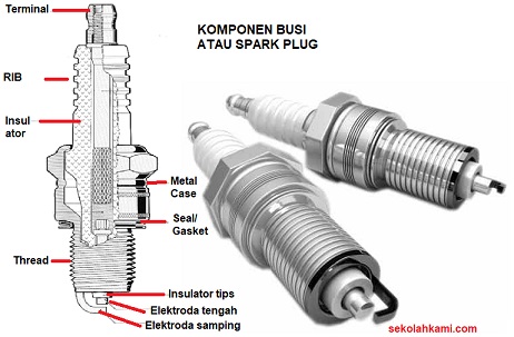 Mengenal Busi Atau Spark Plug (Fungsi, Komponen, Dan Cara Kerja) - Hobi ...