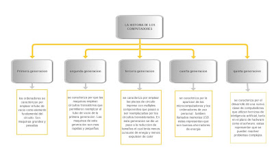 Silvana Borrello Londoño: Ensayo y Mapa conceptual sobre la Historia de ...